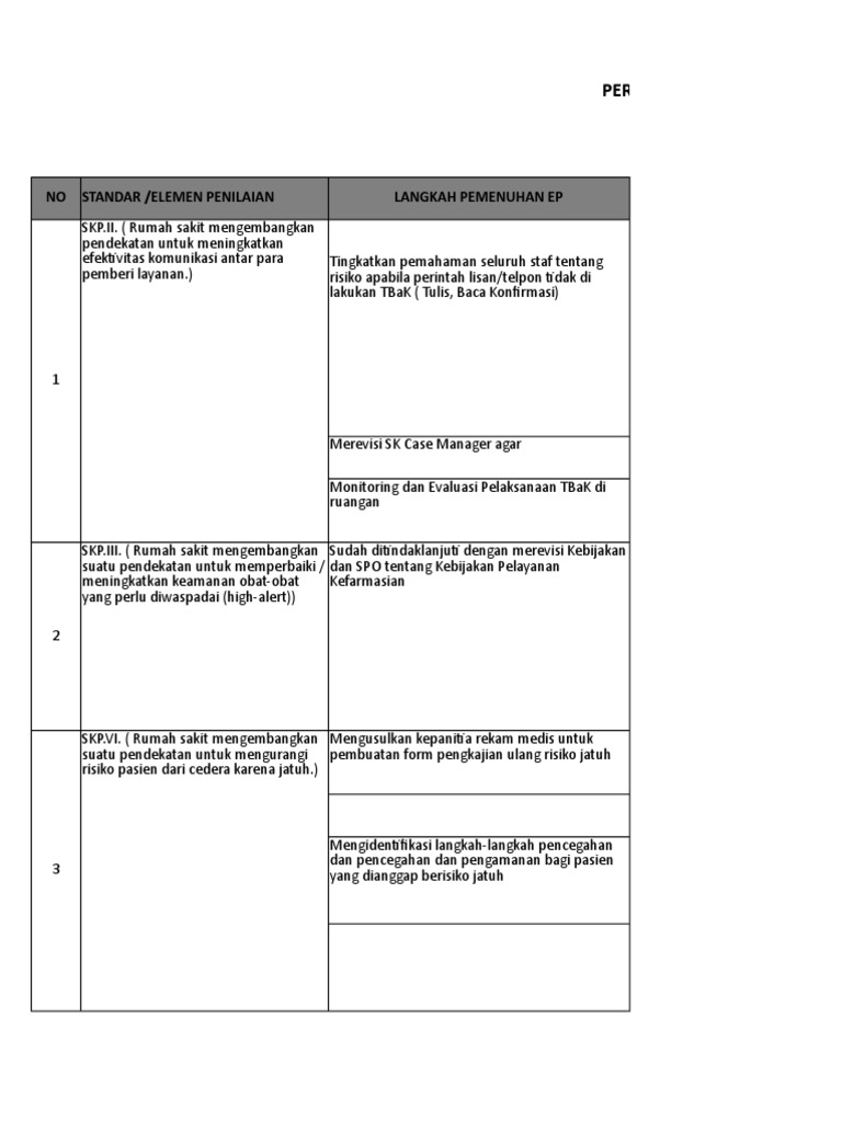 Contoh Mengisi PPS Akreditasi | PDF