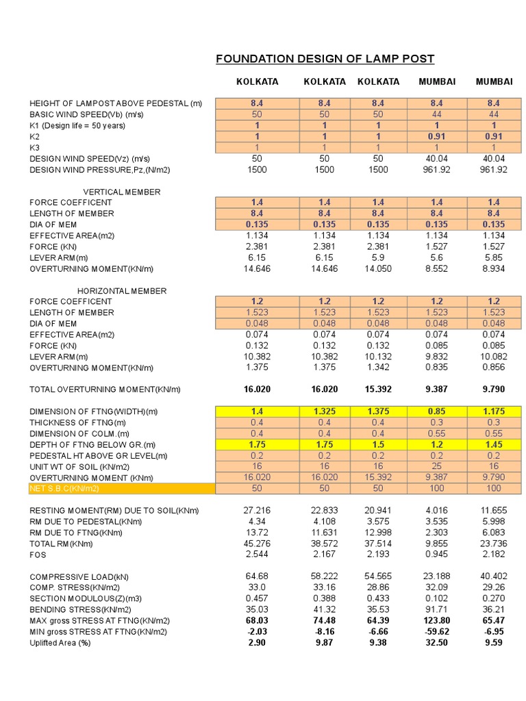 Lamp Post Foundation Design Analysis | PDF | Chemical Engineering ...