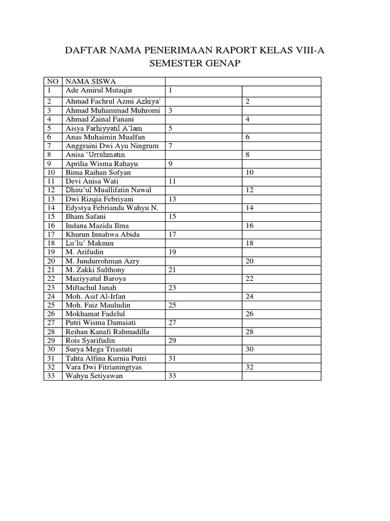Daftar Nama Penerimaan Raport Kelas Viii | PDF
