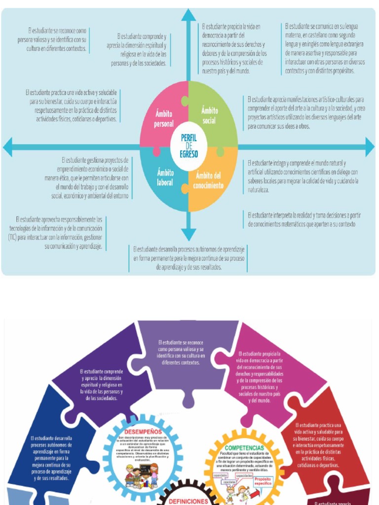 Perfil Del Egresado Ebr | Aprendizaje | Toma de decisiones