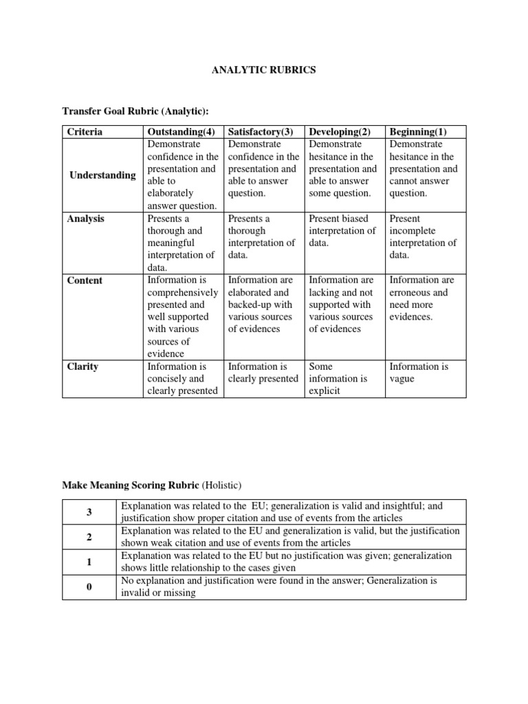 Analytic Rubrics | PDF