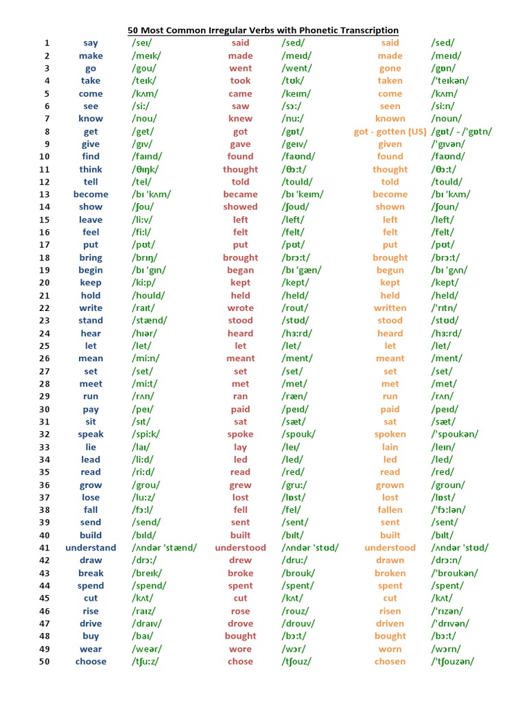 50 Most Common Irregular Verbs With Phonetic Transcription | PDF