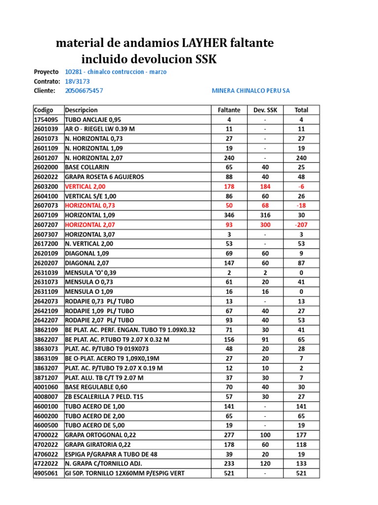Andamios Layher Por Devolver | PDF