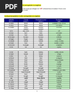 Cele Mai Importante Verbe Neregulate in Limba Engleza | PDF