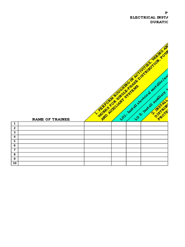 Progress Chart Electrical Installation and Maintenance NC Ii Duration ...