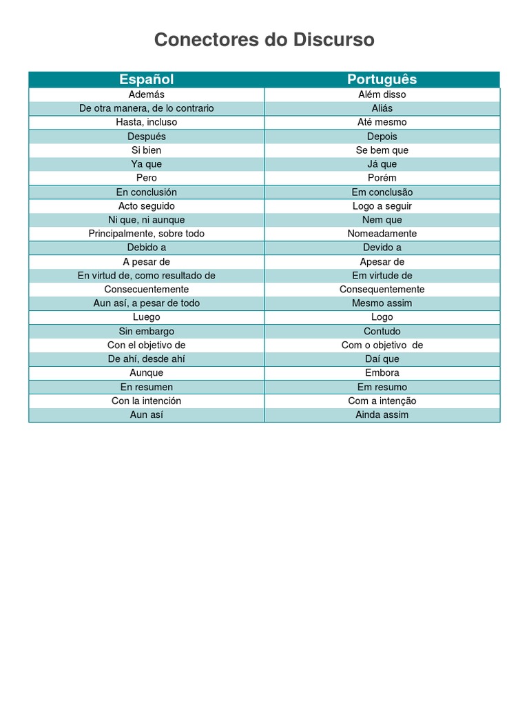 Conectores Do Discurso PDF | PDF | Economias