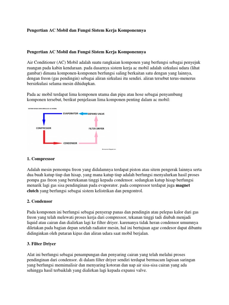 Pengertian Ac Mobil - Perumperindo.co.id