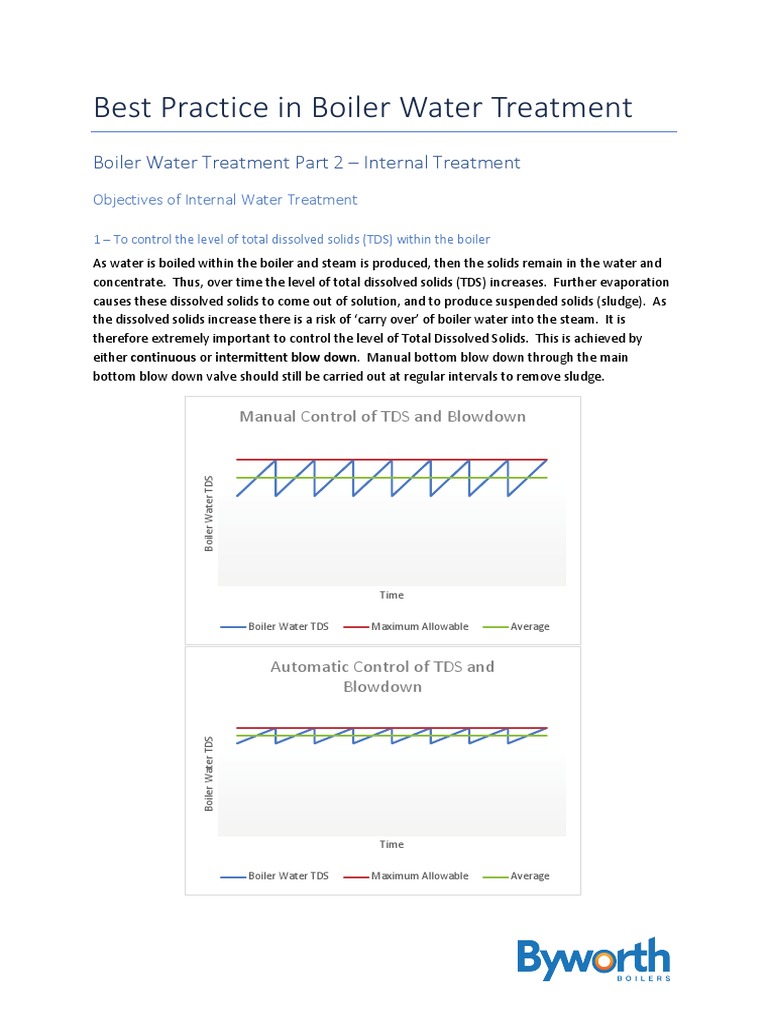 Best Practice in Boiler Water Treatment Part 2 | PDF | Boiler | Chemistry