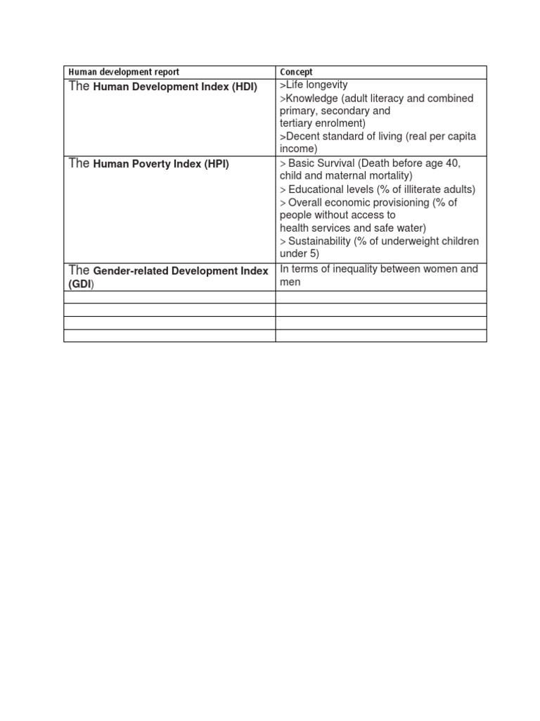 Human Development Index Overview | PDF