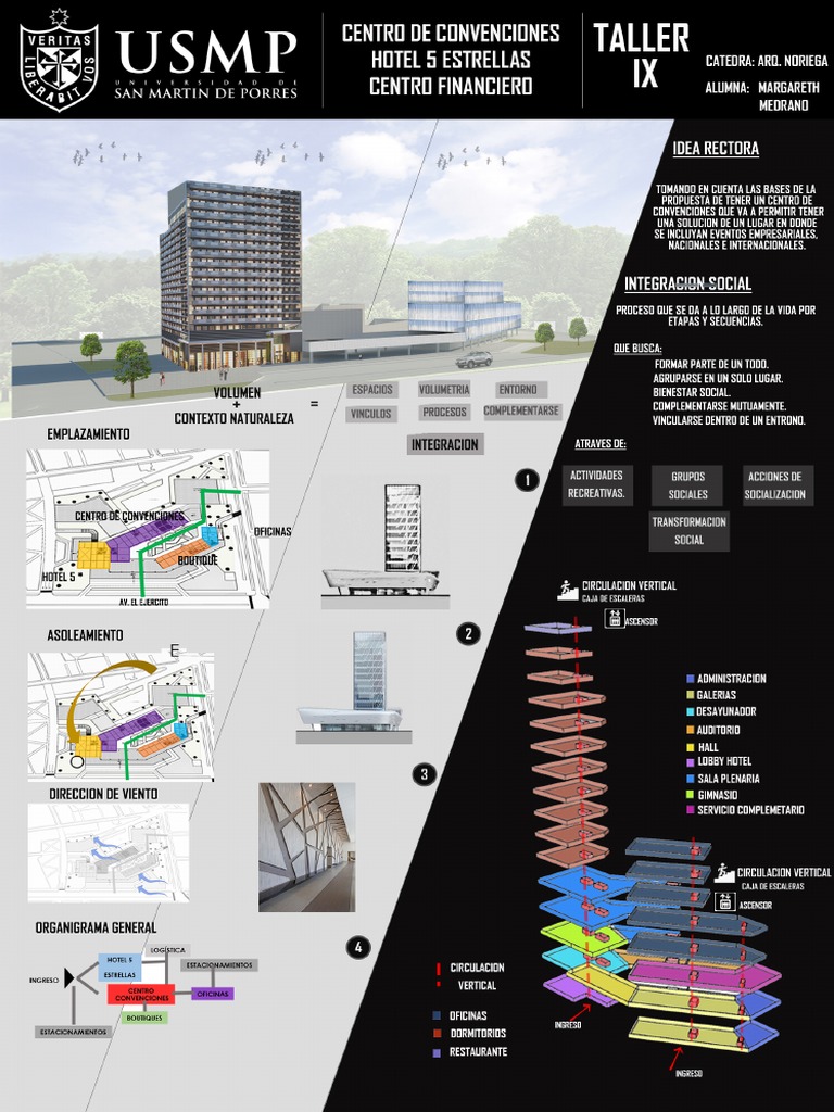 Panel ARQUITECTONICO | PDF