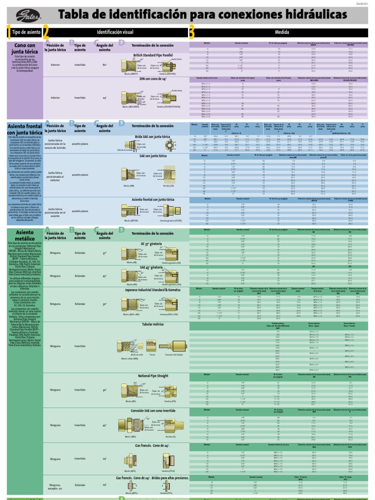 Tabla de identificación de conexiones hidráulicas