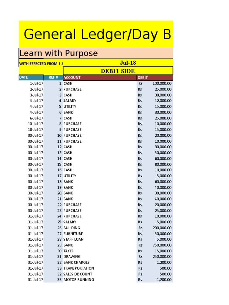 Accounting Worksheet Example | PDF | Debits And Credits | Expense