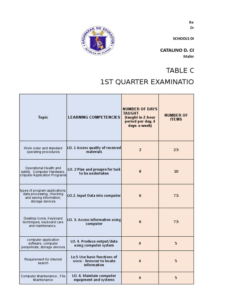 1st Grading TOS-CSS 11, 12, Oral Comm | PDF | Ip Address | Computer Network