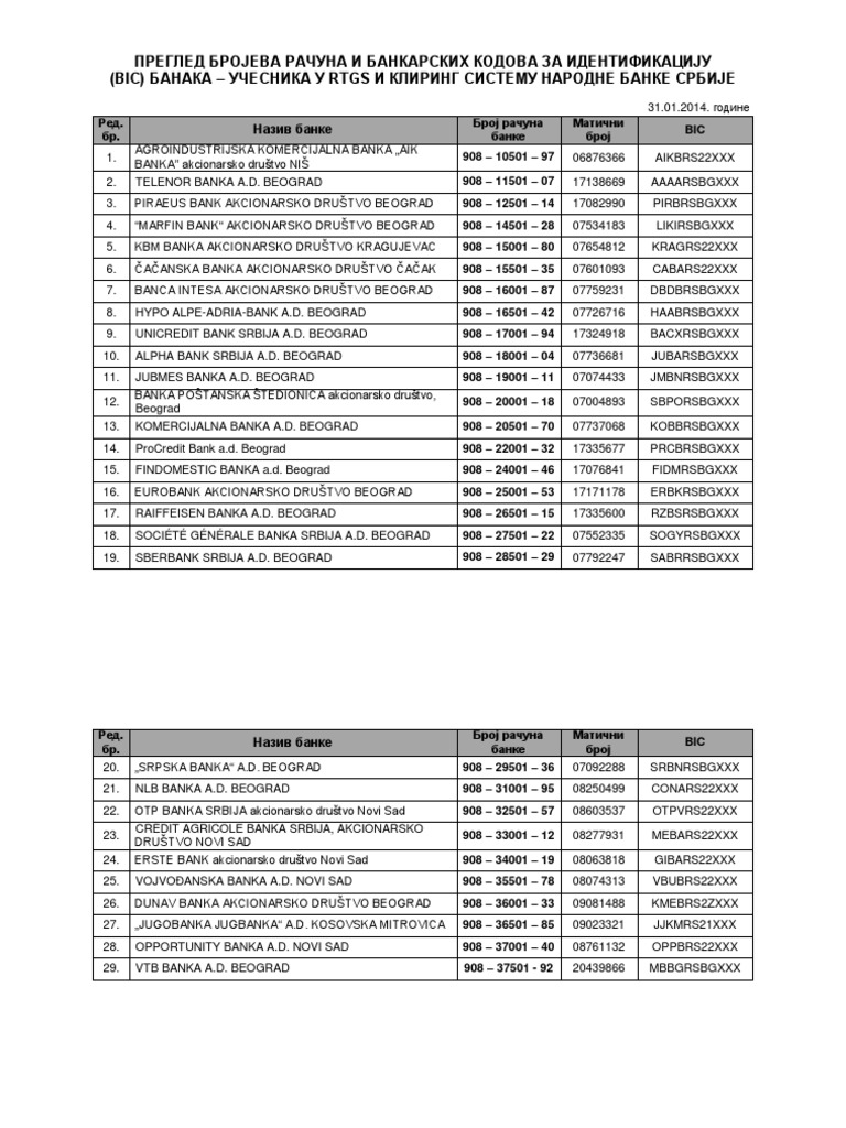 Srbija Pregled Racuna Banka | PDF
