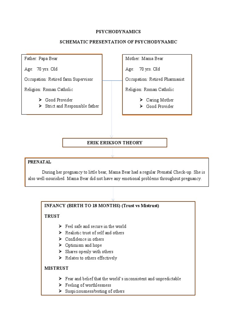 Psychodynamics Schematic Presentation of Psychodynamic: Prenatal | PDF ...