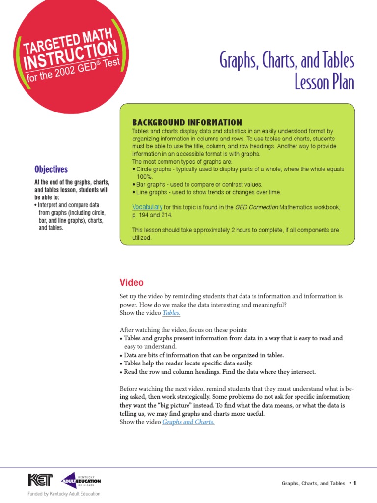 Graphs, Charts, and Tables Lesson Plan: Objectives | PDF | Chart ...