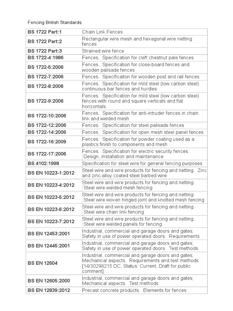 Fencing British Standards | PDF | Wire | Door