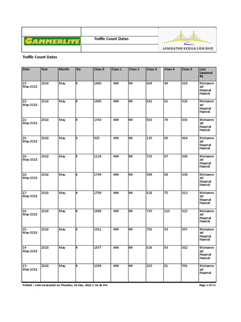 Traffic Count Datas: Date Year Month Da Class 0 Class 1 Class 2 Class 3 ...