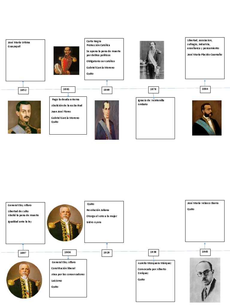 Linea De Tiempo Pdf Ecuador Comunidad Andina