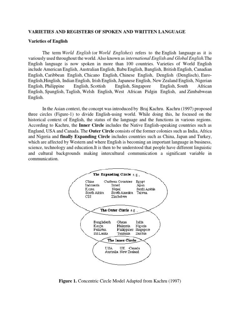 Varieties and Registers of Lang | PDF | English Language | Symbols
