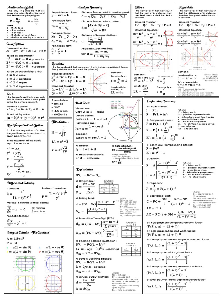 Mathematics Formulas PDF | PDF | Elementary Geometry | Mathematical Objects Mathematics Formulas PDF | PDF | Elementary Geometry | Mathematical Objects