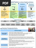Highly Immersive Programme (HIP) : Session 2 Description of Fundamental ...