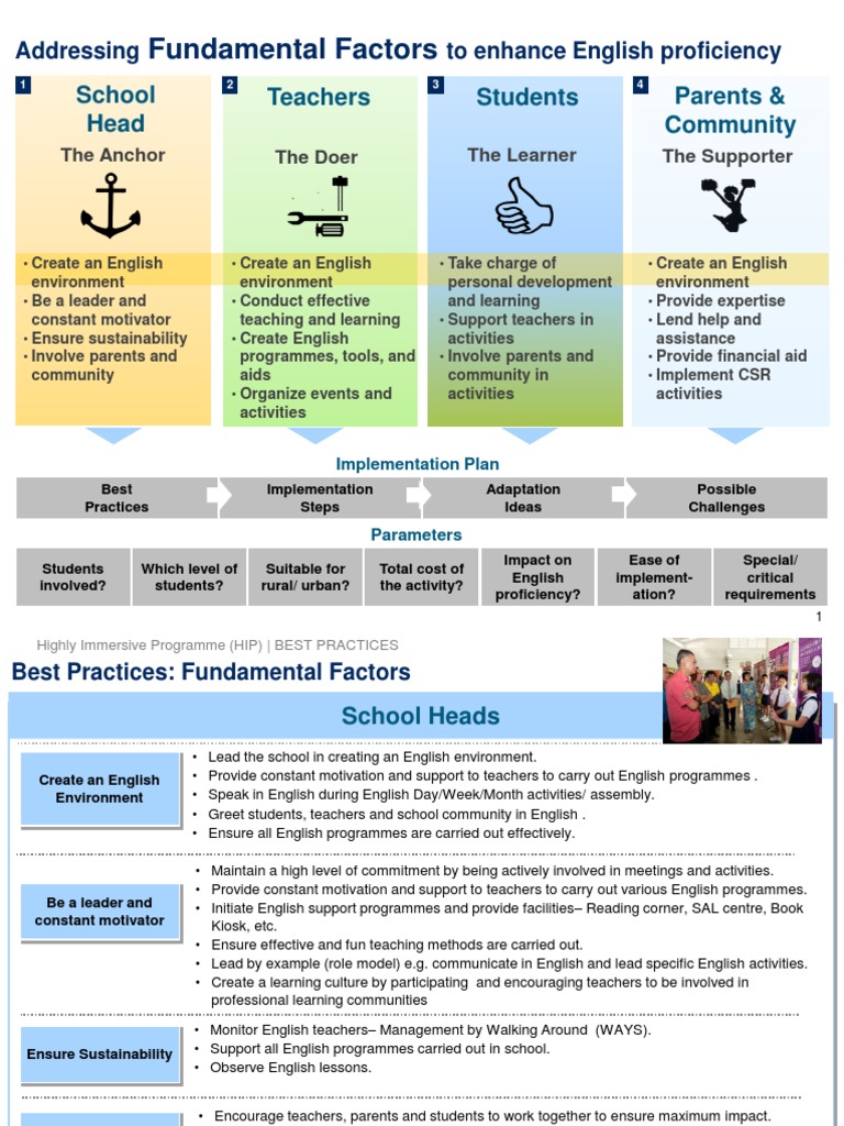 Fundamental Factors: School Head Teachers Students Parents & Community ...