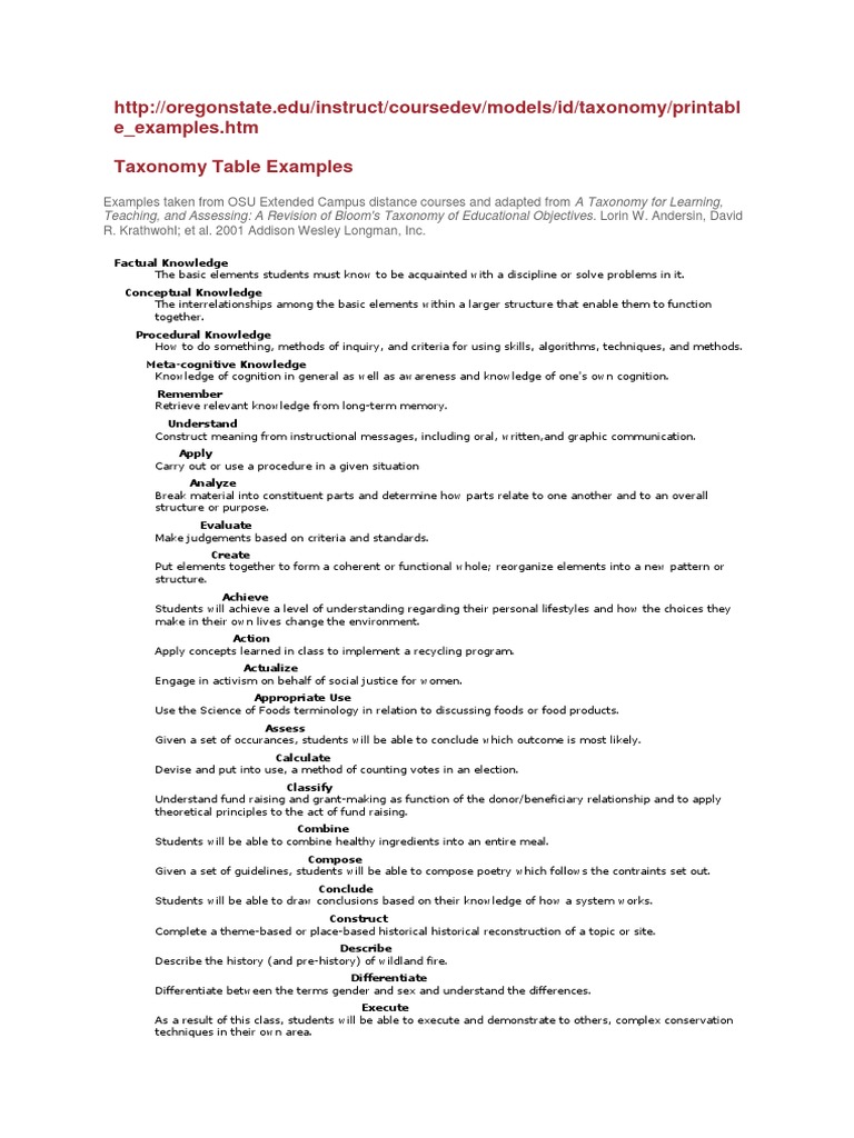 E - Examples - HTM Taxonomy Table Examples | PDF | Question | Affect ...