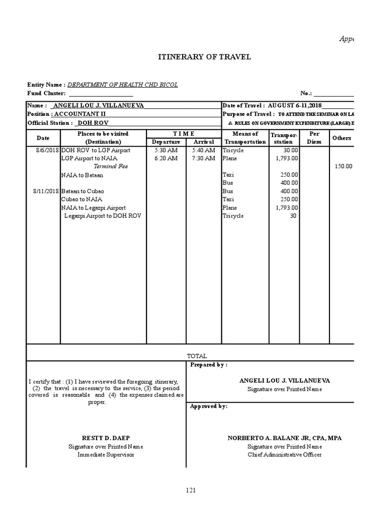 Appendix 45 - Itinerary of Travel | PDF | Transport | Service Industries