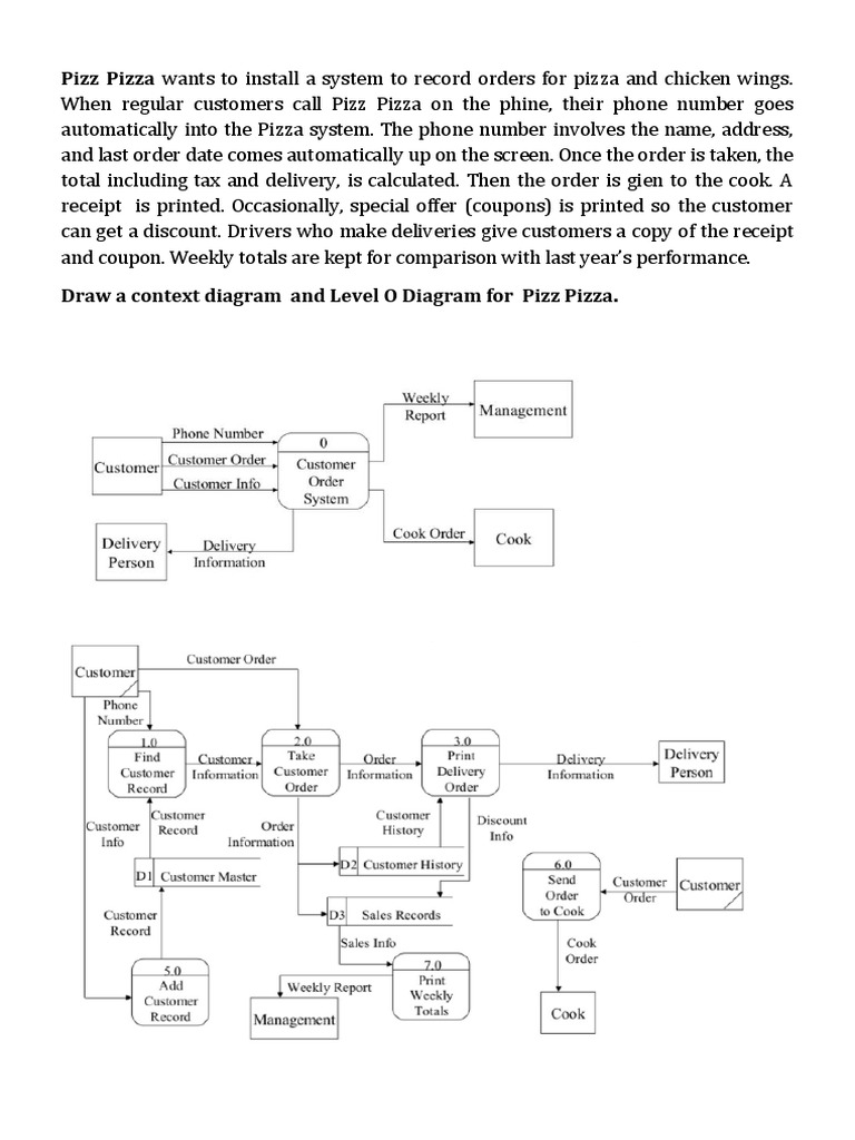 Pizz Pizza Wants To Install A System To Record Orders For Pizza and Chicken Wings | PDF