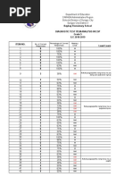 Class Program Grade 5 2024-2025 | PDF | Teachers | Pedagogy