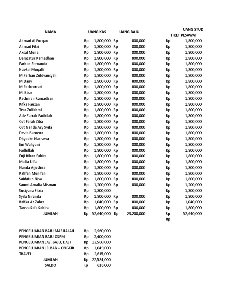 Laporan Keuangan Ake | PDF