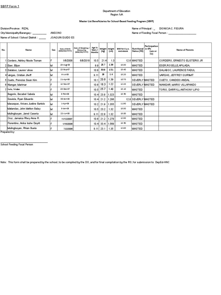 SBFP-FORMS-2017-2018_G5 | Foods | Food And Drink