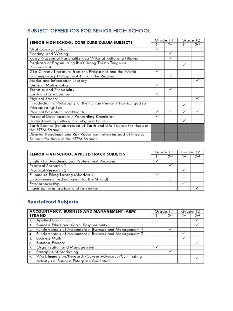 Subject Offerings For Senior High School | PDF | Social Science | Science