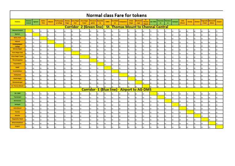 Fare Chart Including Stage2B | PDF