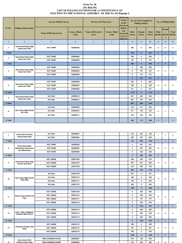 Rajanpur NAwise | PDF