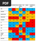 Signo de Benassi | PDF