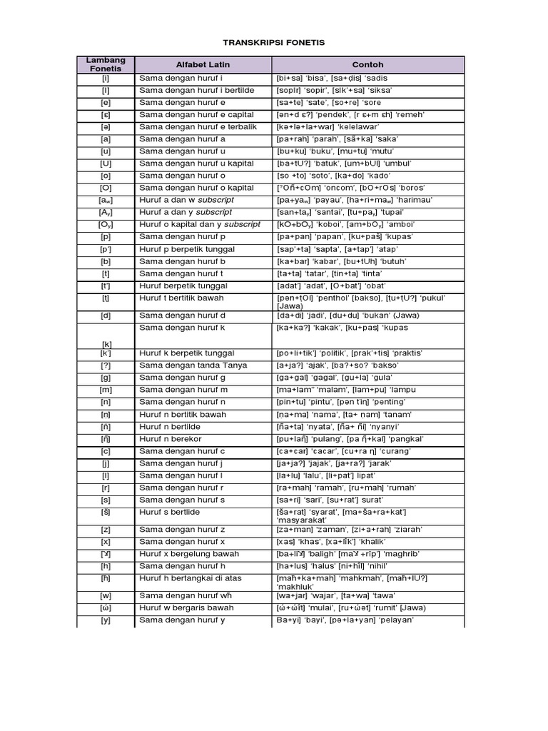 Contoh Transkripsi Fonetis Bahasa Indonesia | PDF | Seni & Disiplin Bahasa
