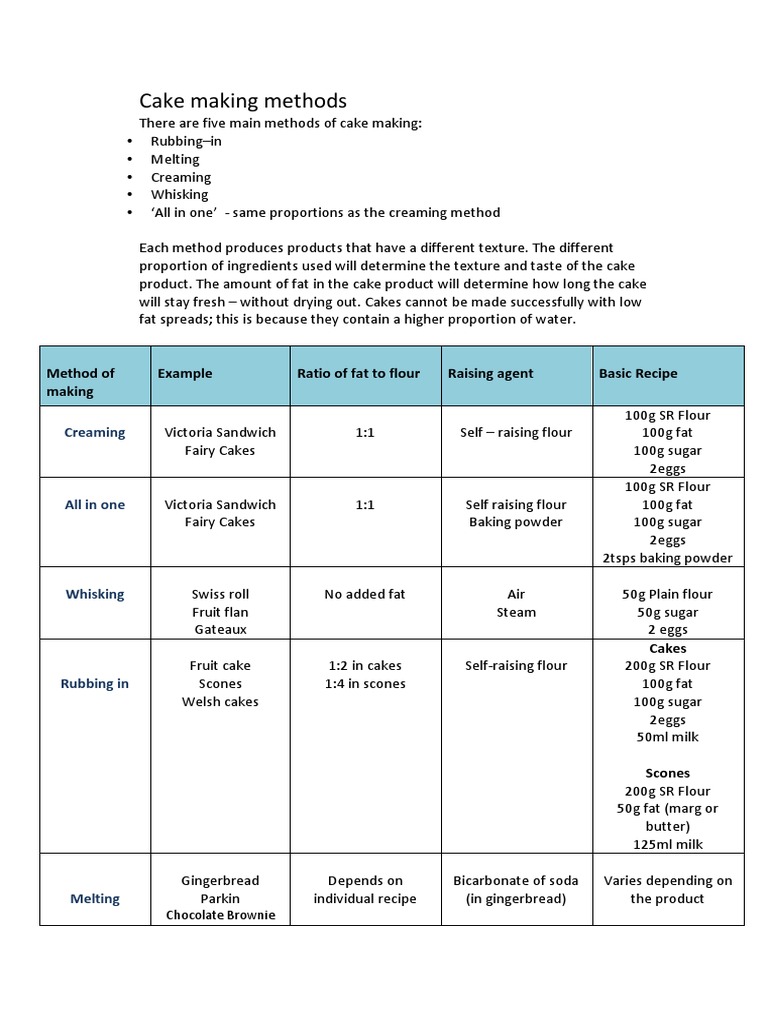 Cake Making Methods PDF | PDF | Cakes | Flour