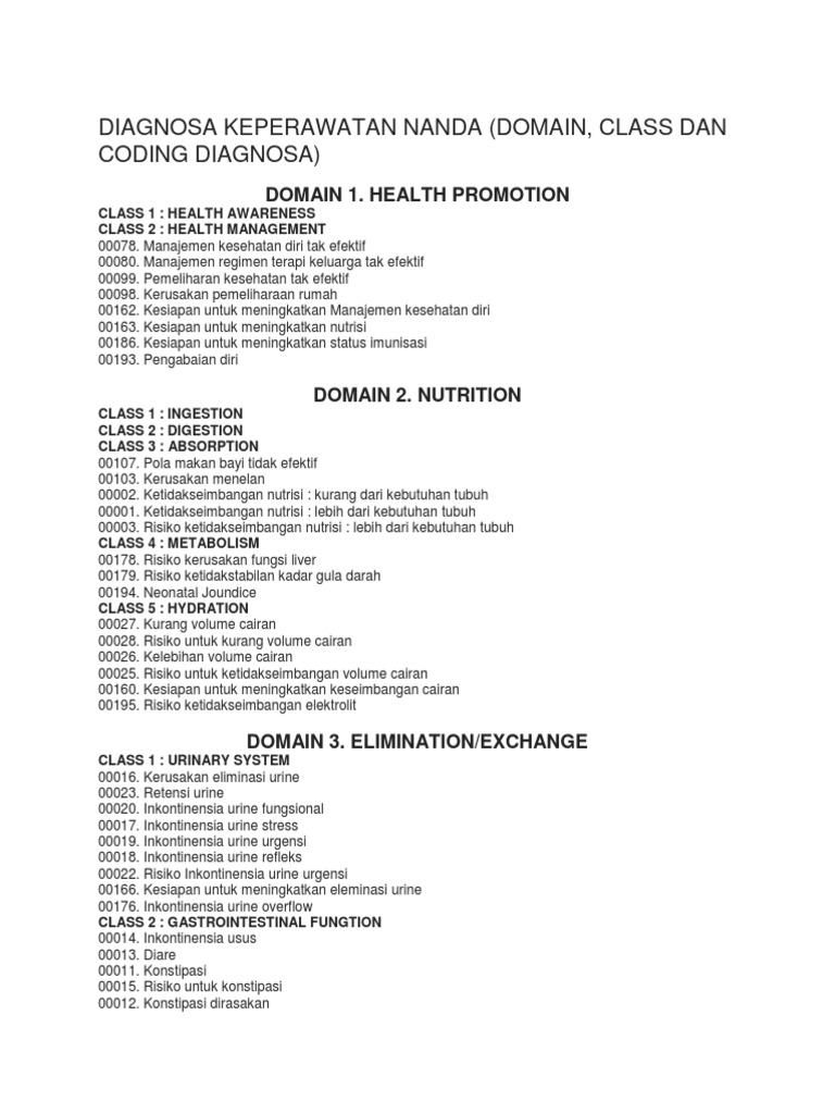Diagnosa Keperawatan Nanda | PDF