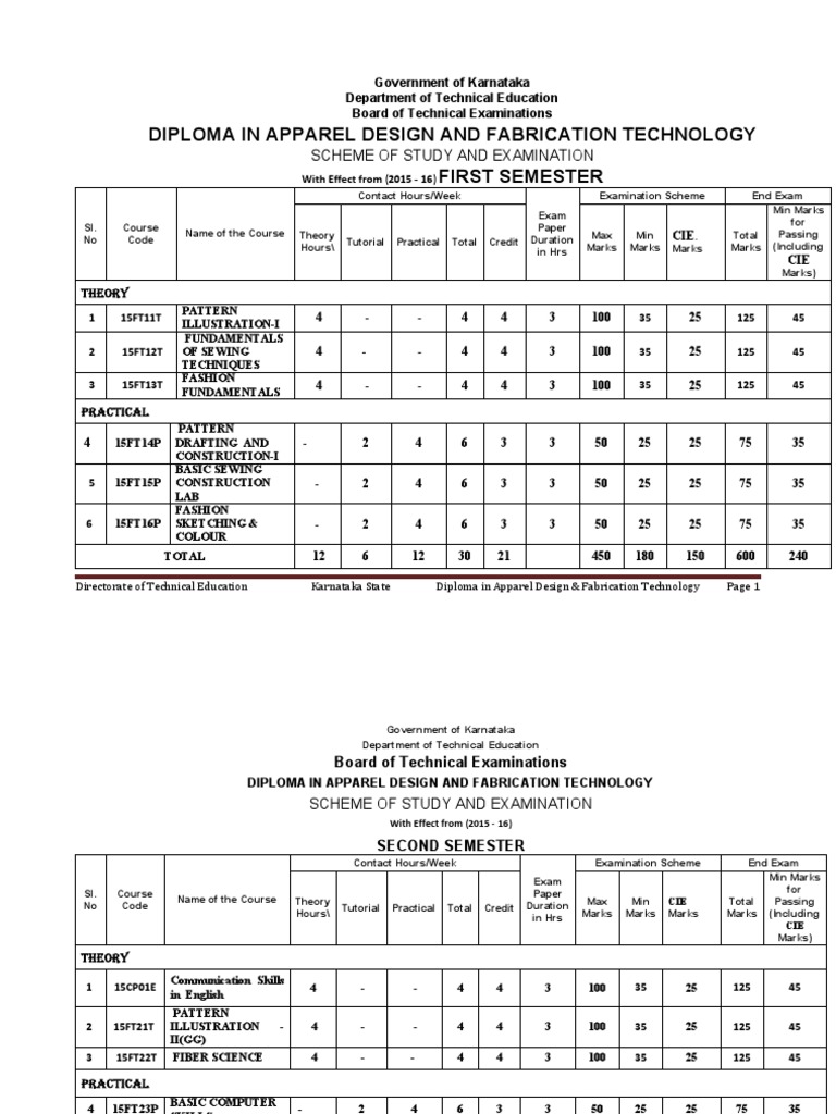 ADFT - Scheme of Studies | PDF | Academic Term