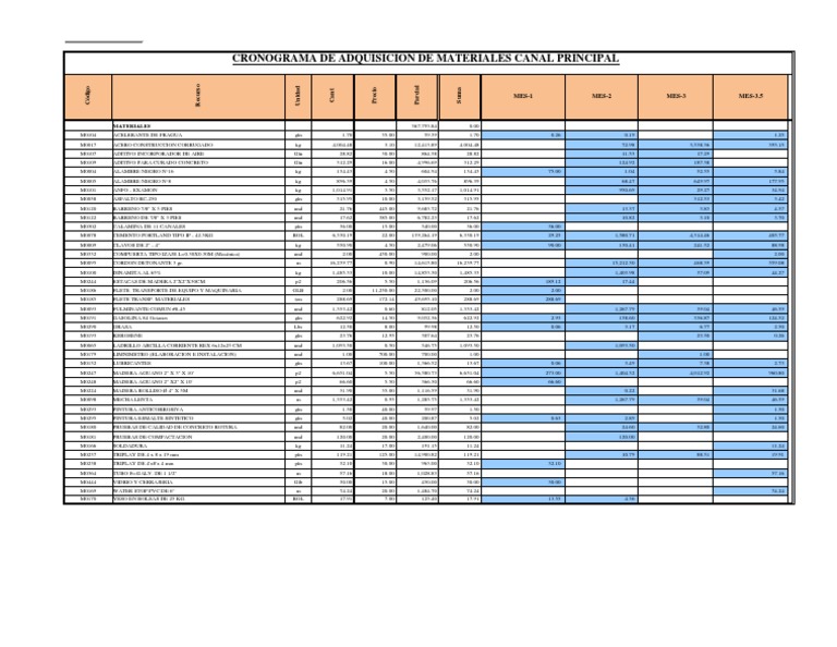 CRONOGRAMA ADQUISICION DE MATERIALES.pdf