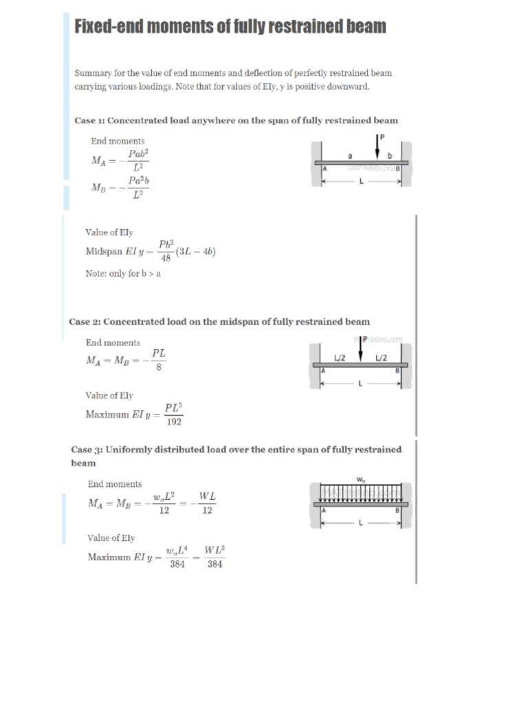Beam Formulas | PDF