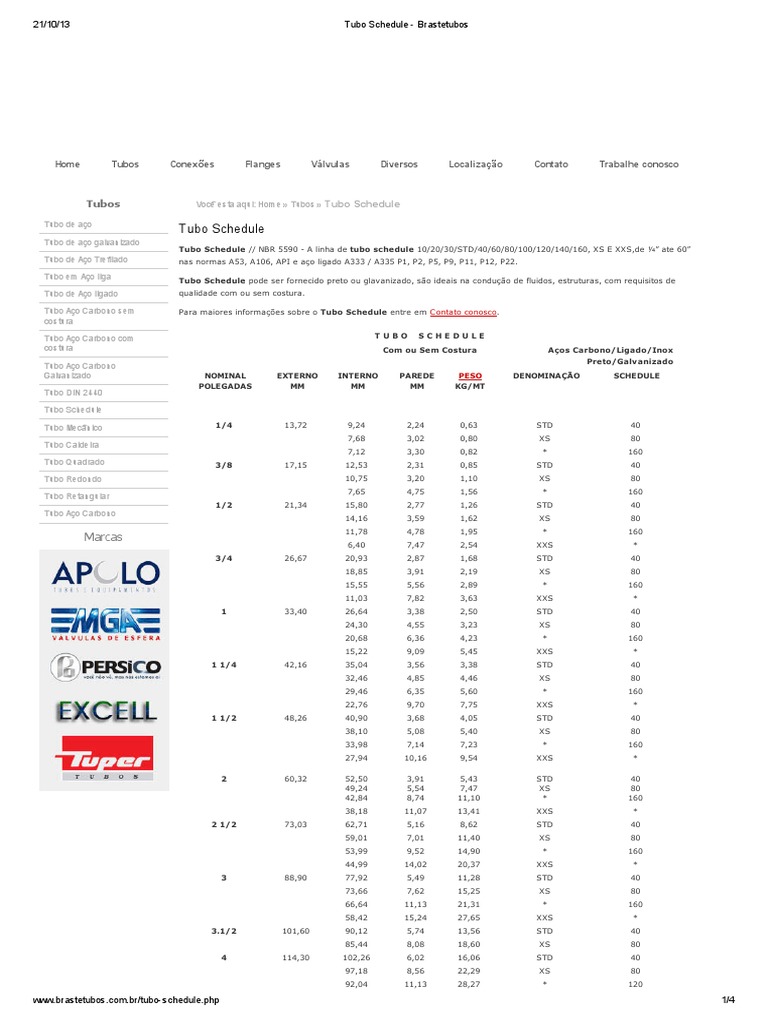 Tabela de Tubos Schedule Inox e Aço | PDF | Engenharia Estrutural | Átomos