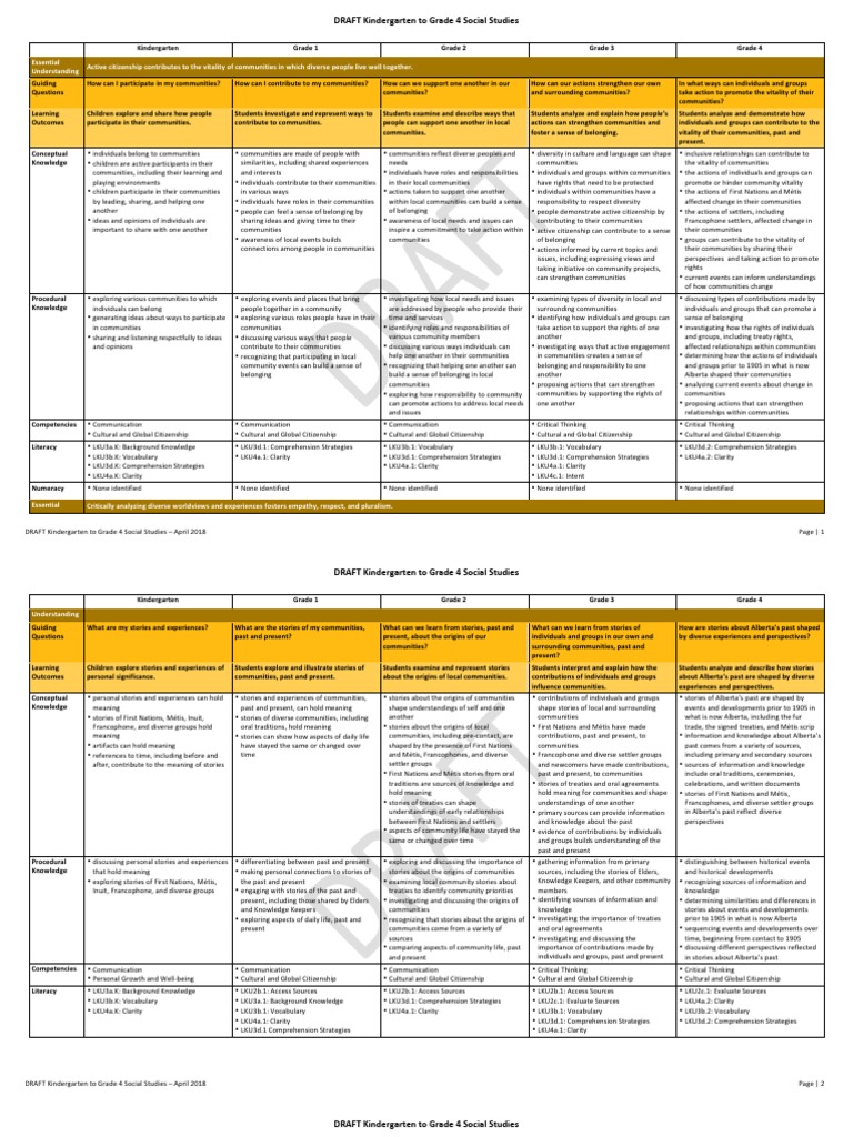 Social Studies Draft Curriculum | Download Free PDF | Community | First ...