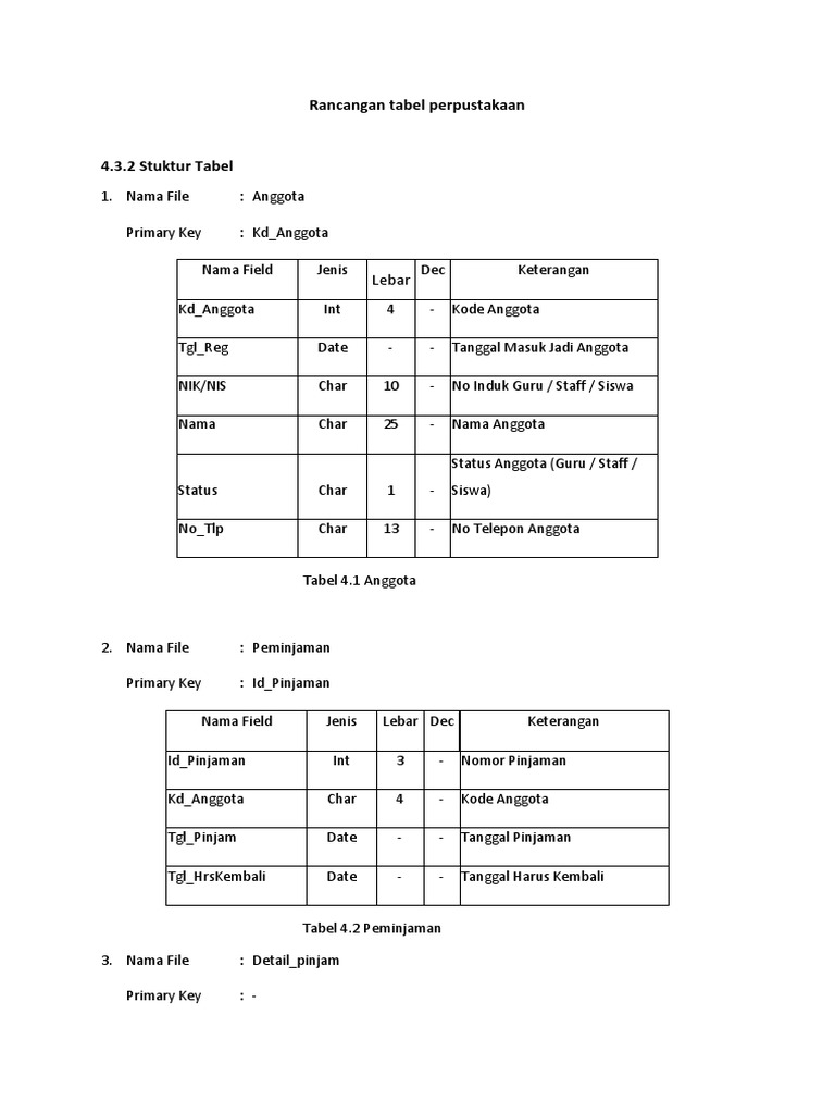 Rancangan Tabel Database Perpustakaan | PDF