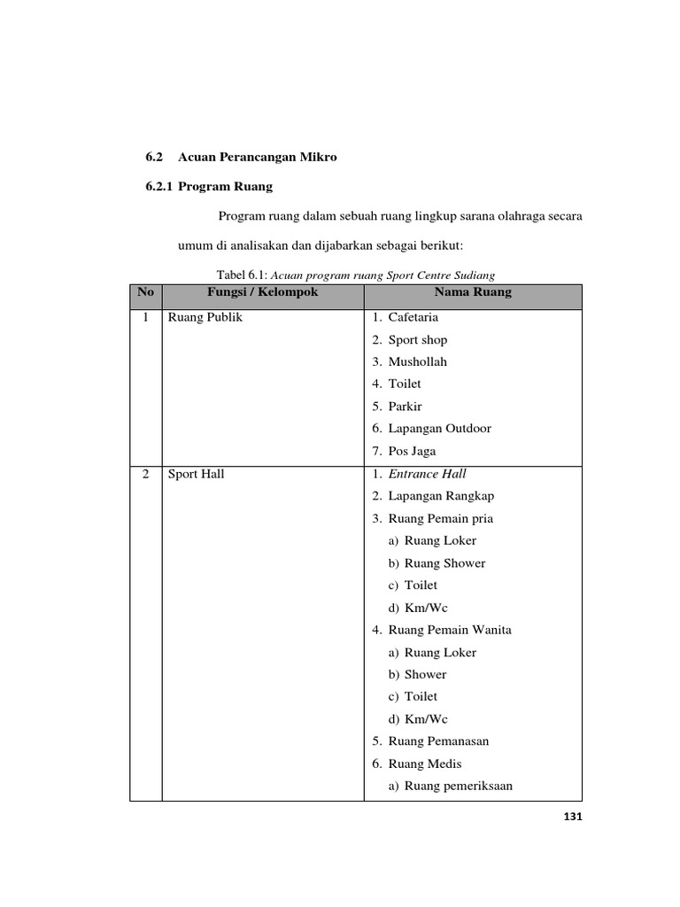 Besaran Ruang Gor | PDF | Sains & Matematika