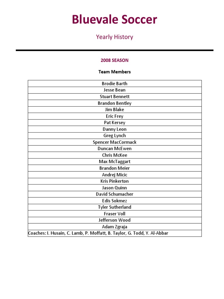 Bluevale Soccer 2008 Season Overview | PDF