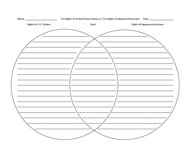 Venn Diagram Rights of Citizens Compare-Contrast Rights of Japanese ...