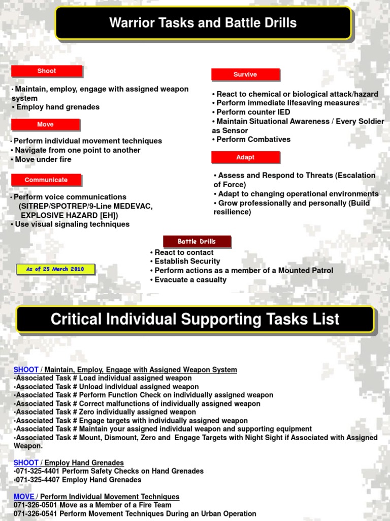 Warrior Tasks and Battle Drills: Soldier Critical Skills | Download ...